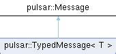Pulsar Client Cpp Pulsar Message Class Reference