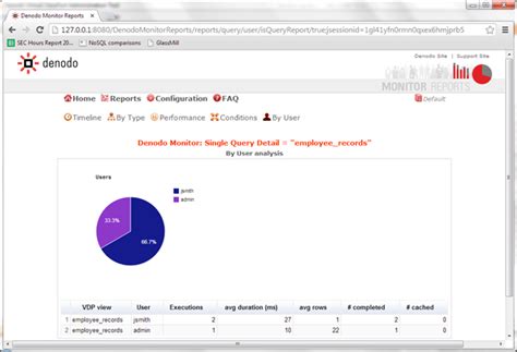 Enhancing The Security Of Your Enterprise Data Layer Data Management