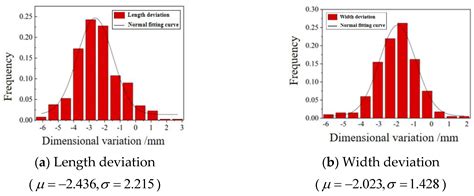 Distribution Features Of Deviation And Determination Of A Tolerance