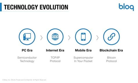 Bloq Bringing Enterprise To Blockchain Ppt