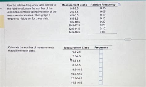 Solved Use The Relative Frequency Table Shown To The Right