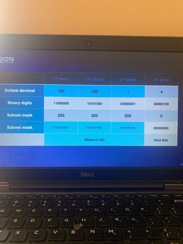 Network Configurations Flashcards Quizlet