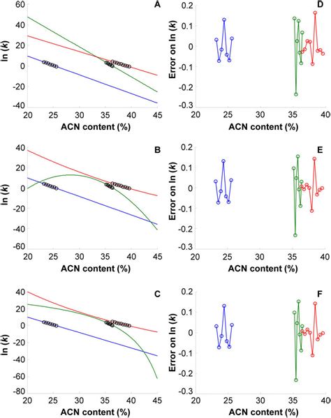Chromatography Linear Solvent Strength Theory At Petra Ward Blog