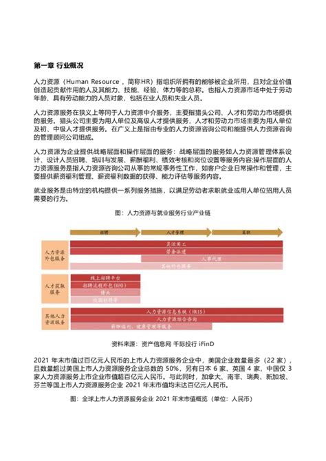 2022年人力资源与就业服务行业研究报告