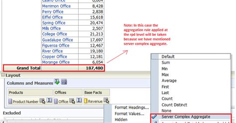 Obiee Practicals Aggregation Rules And Functions