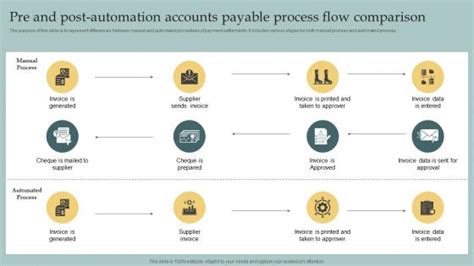 Process Flow Comparison Slide Team