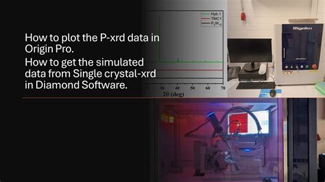 Pxrd Data In Origin Pro 📊 Simulated Pxrd From Diamond Software Originpro Pxrd Research Youtube