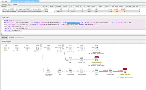 Dbodatabasebackup Performance Issue With Large Numbers Of Databases