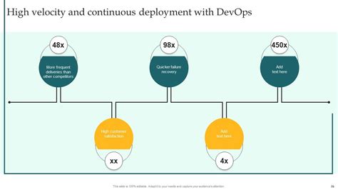 top 10 implementing devops lifecycle stages for higher development