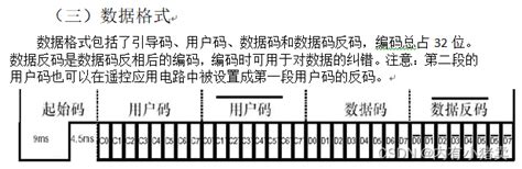 51单片机字符串口通信为什么乱码？终于找到原因了89c51单片机发送上位机乱码 Csdn博客