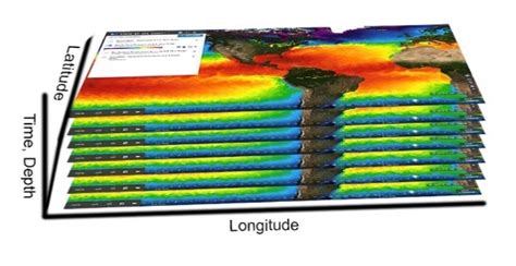 Geographic Information Systems Gis Earthdata