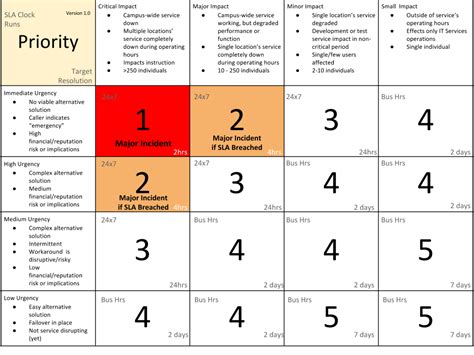 Incident Response Best Practices Fyipe Medium