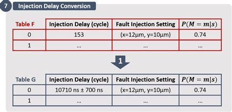 Illustration Of The Injection Delay Conversion Process The Injection Download Scientific