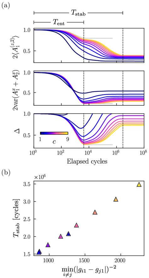 A Dynamics Of A Shell Model With Different Inhomogeneity Degrees Download Scientific Diagram