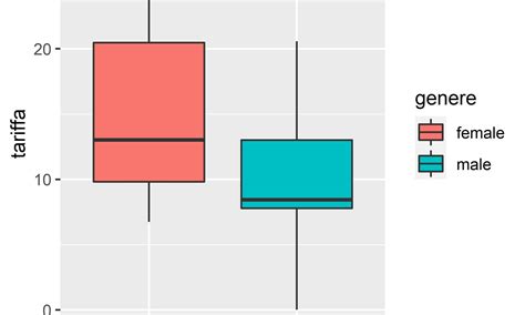 Cosè La Statistica Descrittiva Analisi Statistica