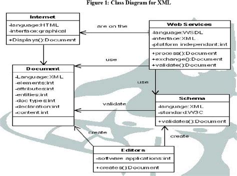 figure 1 from design and evaluation of a generic method for creating