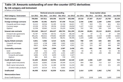 Interest Rate Swaps Business Forecasting