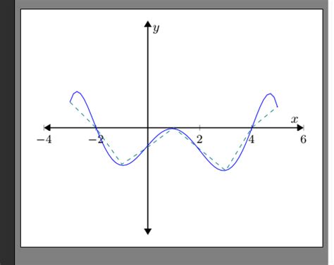 Tikz Pgf Recreating Graph Using PGF Plots TeX LaTeX Stack Exchange
