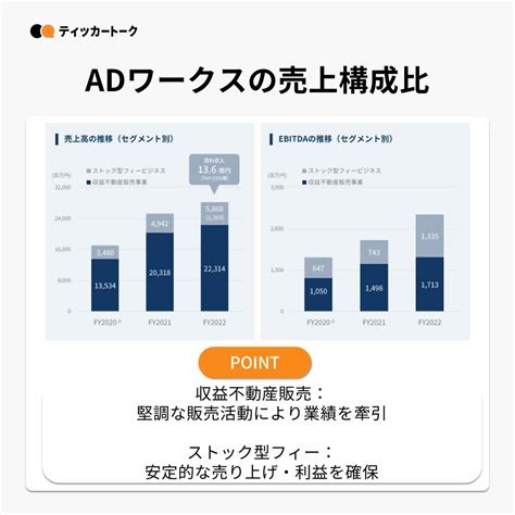 ティッカートーク｜adワークスグループfy22q4