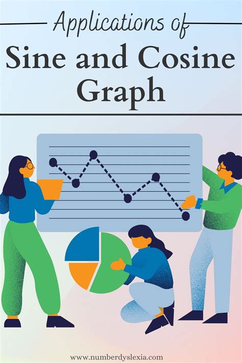 Surprising Real Life Applications Of Sine And Cosine Graphs Artofit