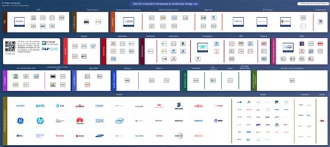 The Lf Edge Interactive Landscape Lf Edge Building An Open Source Framework For The Edge