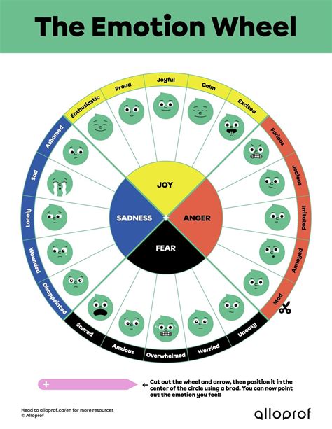 Teaching Culture And Citizenship In Québec Ccq Alloprof
