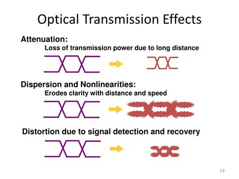 Ppt Optical Networking Technologies Powerpoint Presentation Free Download Id 3359181