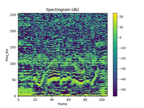 Audio Feature Extractions Torchaudio 0 13 1 Documentation