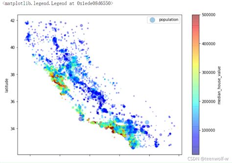 端到端的机器学习项目(求加州住房价格中位数加利福尼亚房价数据集url Csdn博客 端到端的机器学习项目(求加州住房价格中位数加利福尼亚房价数据集url Csdn博客