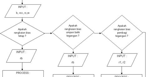 Muhazir Technology Journal Program Rangkaian Bias Transistor Common Emiter Dengan Pascal