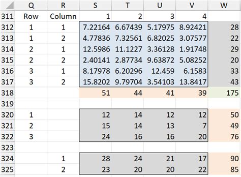 Iterative Proportional Fitting Real Statistics Using Excel