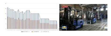 北京燕山石化氢能源叉车交付现场