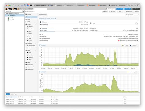 Proxmox On ARM