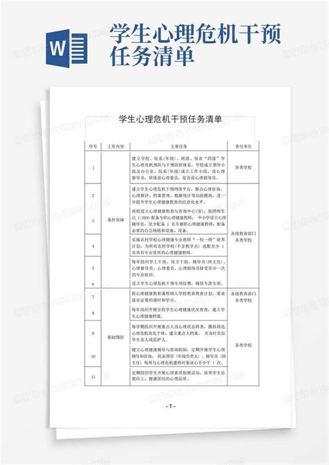 学生心理危机干预任务清单Word模板下载 编号qgeokxde 熊猫办公