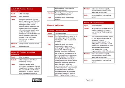 archetype modeling methodology pdf