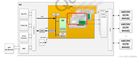 Linux Uart串口介绍（底层驱动相关） Csdn博客