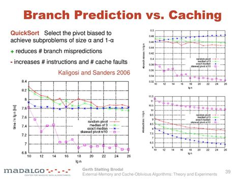 External Memory And Cache Oblivious Algorithms Theory And Experiments