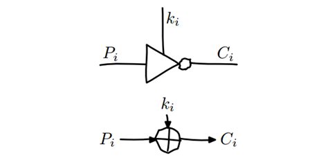 加密101 异或（xor）异或符号图形 Csdn博客
