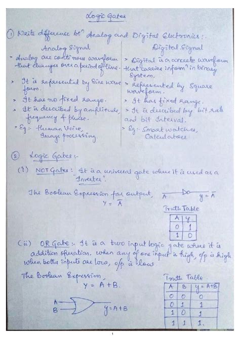 SOLUTION Logic Gates Problems Studypool