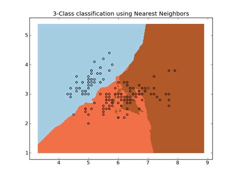 Nearest Neighbors — Scikitslearn 071 Documentation