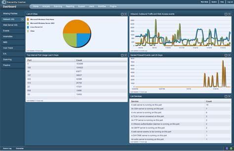 See Securitycenter 4 At Rsa 2010 Booth 956 Blog Tenable®