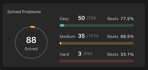 100daysofcodexnst Nstcodingsprint 100daysofcode Leetcode