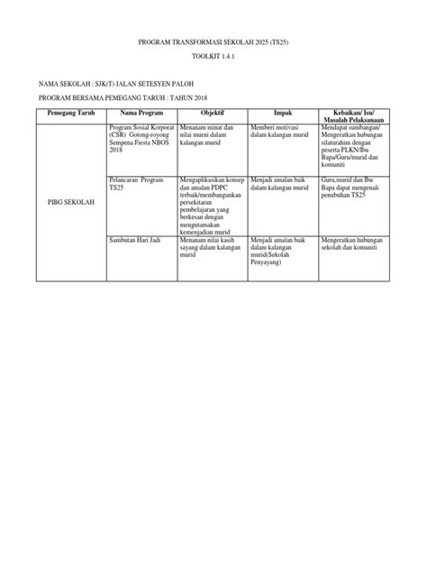 Program Transformasi Sekolah 2025 Pdf