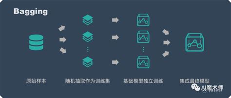 Ai魔术师