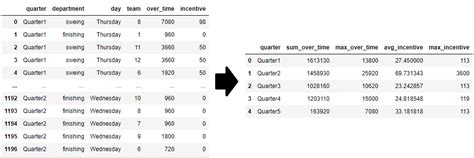 3 Tips On Pandas Groupby Aggregation Vs Sql By Brandon Park Towards Data Science