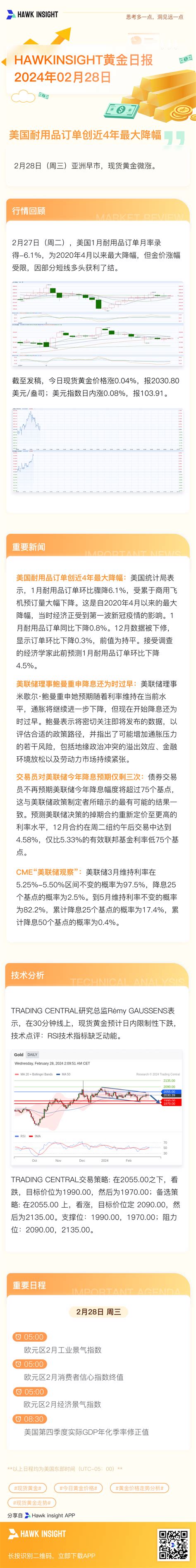 Hawkinsight黄金市场日报228｜美国耐用品订单创近4年最大降幅hawk Insight