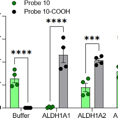 Lc Hrms Analysis For The Determination Of Interaction Of Probe 10 With Download Scientific
