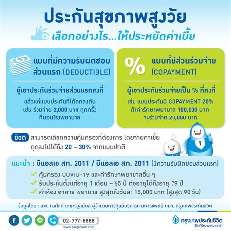 ประกันสุขภาพสูงวัย เลือกอย่างไรให้ประหยัดค่าเบี้ย กรุงเทพประกันชีวิต