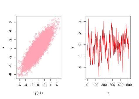 Chapter Time Series Embedding Toolbox For Social Scientists And Policy Analysts
