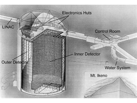 Schematic Of The SK Detector Ref Download Scientific Diagram